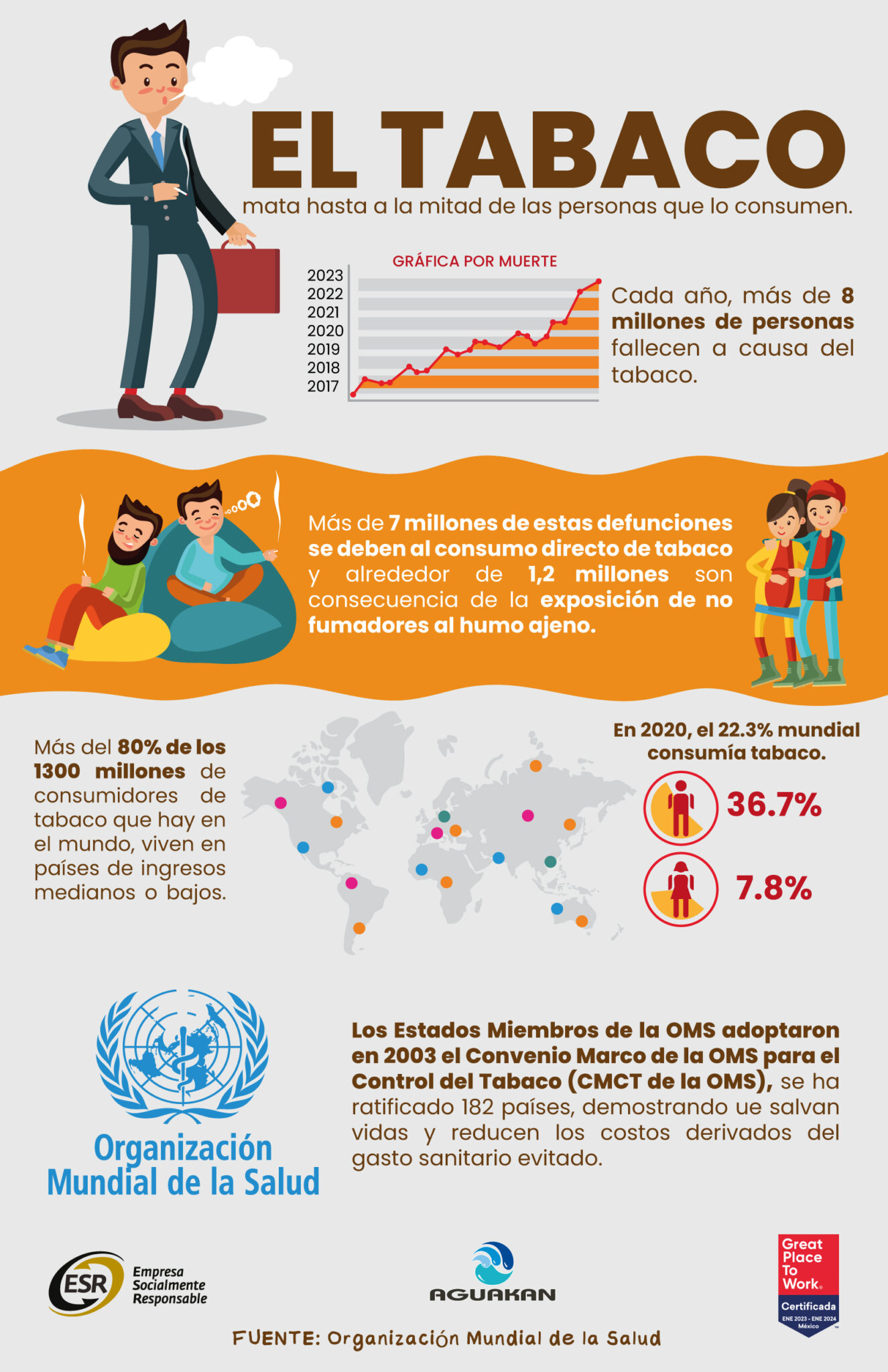 DÍA MUNDIAL SIN TABACO: ¡EL TABACO! – El Acontecer De AGUAKAN
